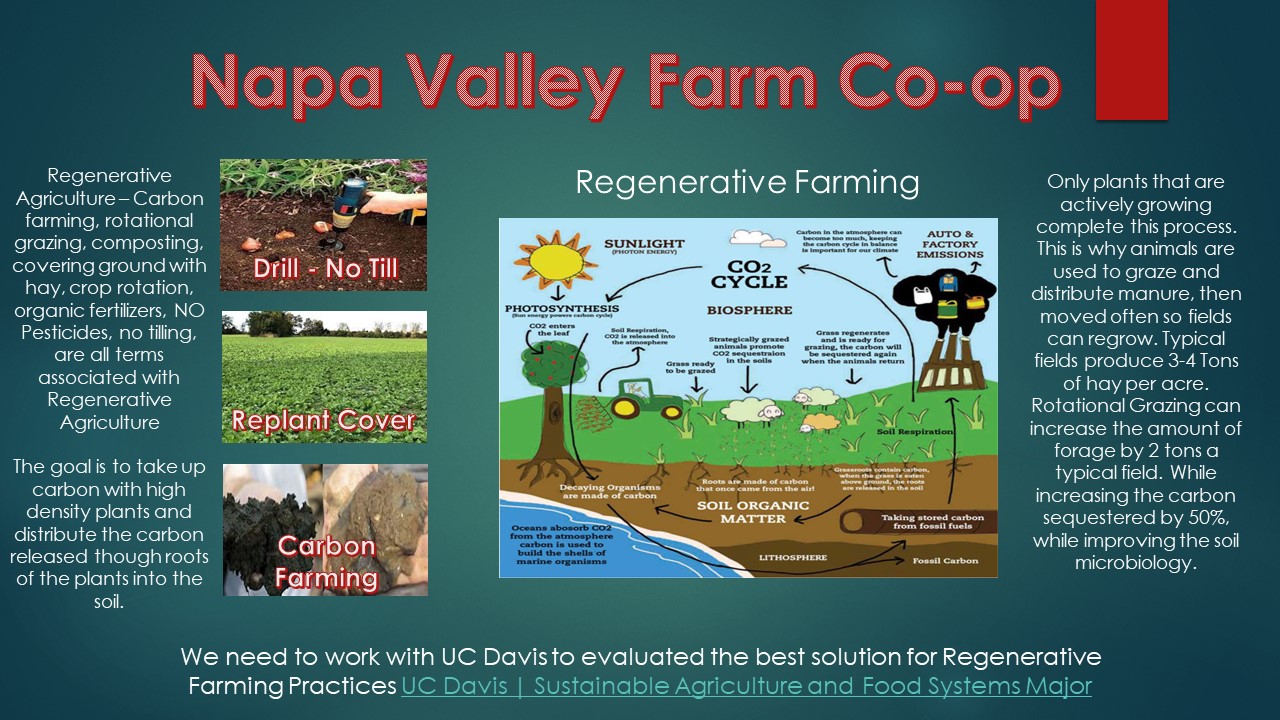 Slide51 – Napa Valley Farm Co-op