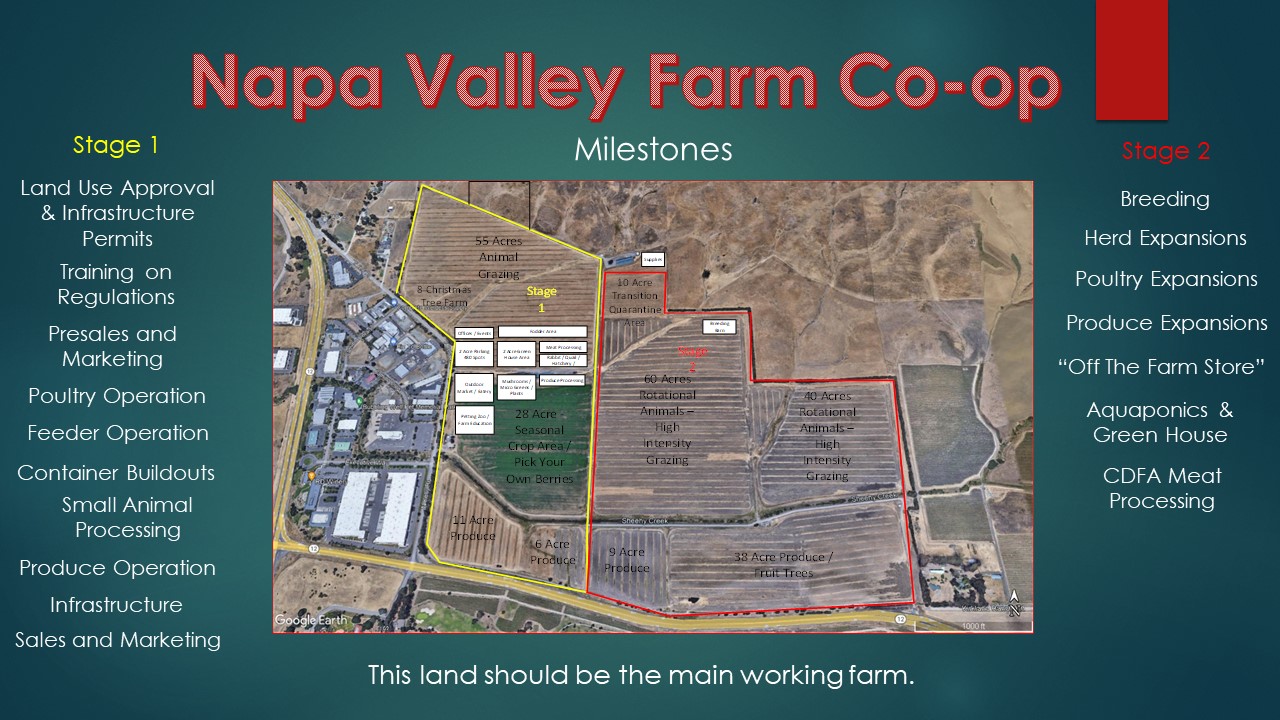 Slide66 – Napa Valley Farm Co-op